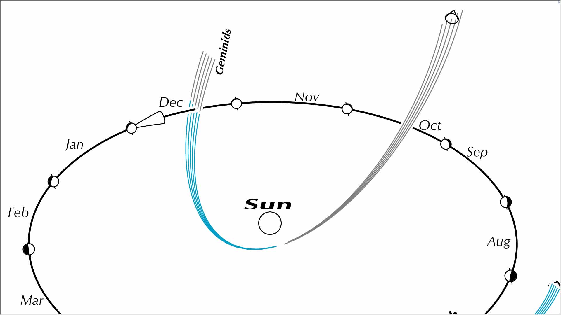 The Geminids and where they come from - Universal Workshop