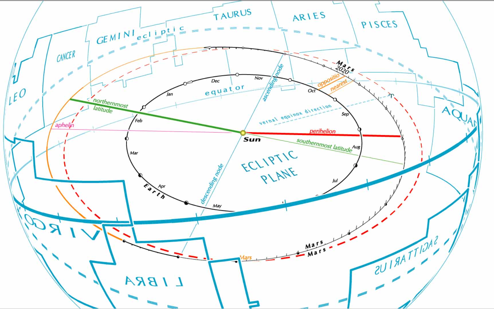The Mars cycle - Universal Workshop