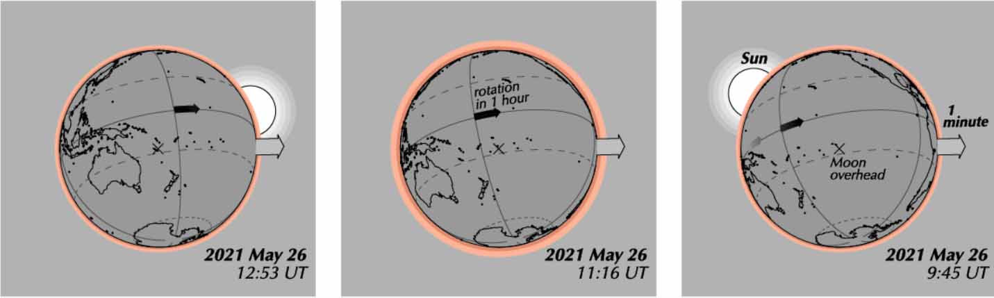 The year's first eclipse - Universal Workshop