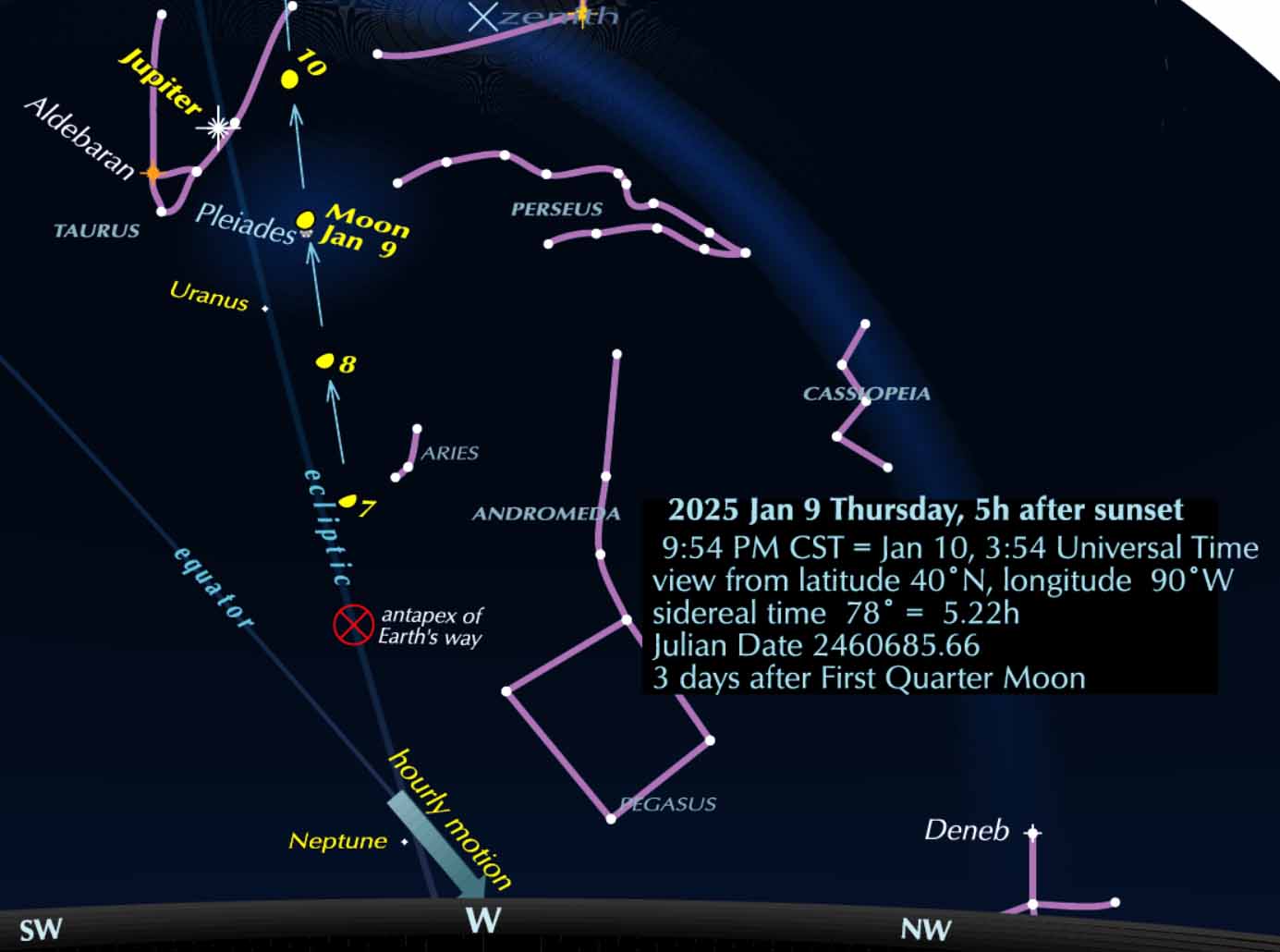 Interesting weeks? - Universal Workshop