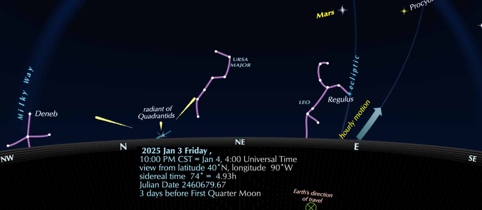 Lights, camera, Quadrantids - Universal Workshop